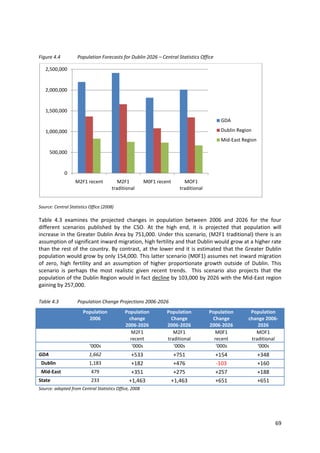 Dublin Demographics 2013