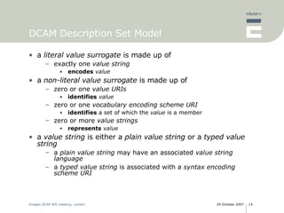 Dublin Core, the DCMI Abstract Model & DC Application Profiles | PPT | Technology & Computing