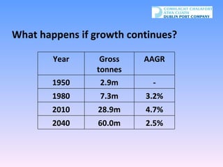 Dublin Port Masterplan | PPT
