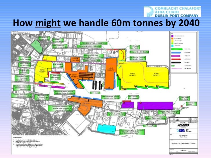 Dublin Port Masterplan
