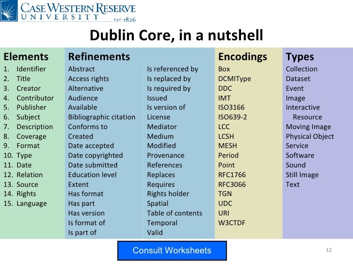 Dublin Core Intro