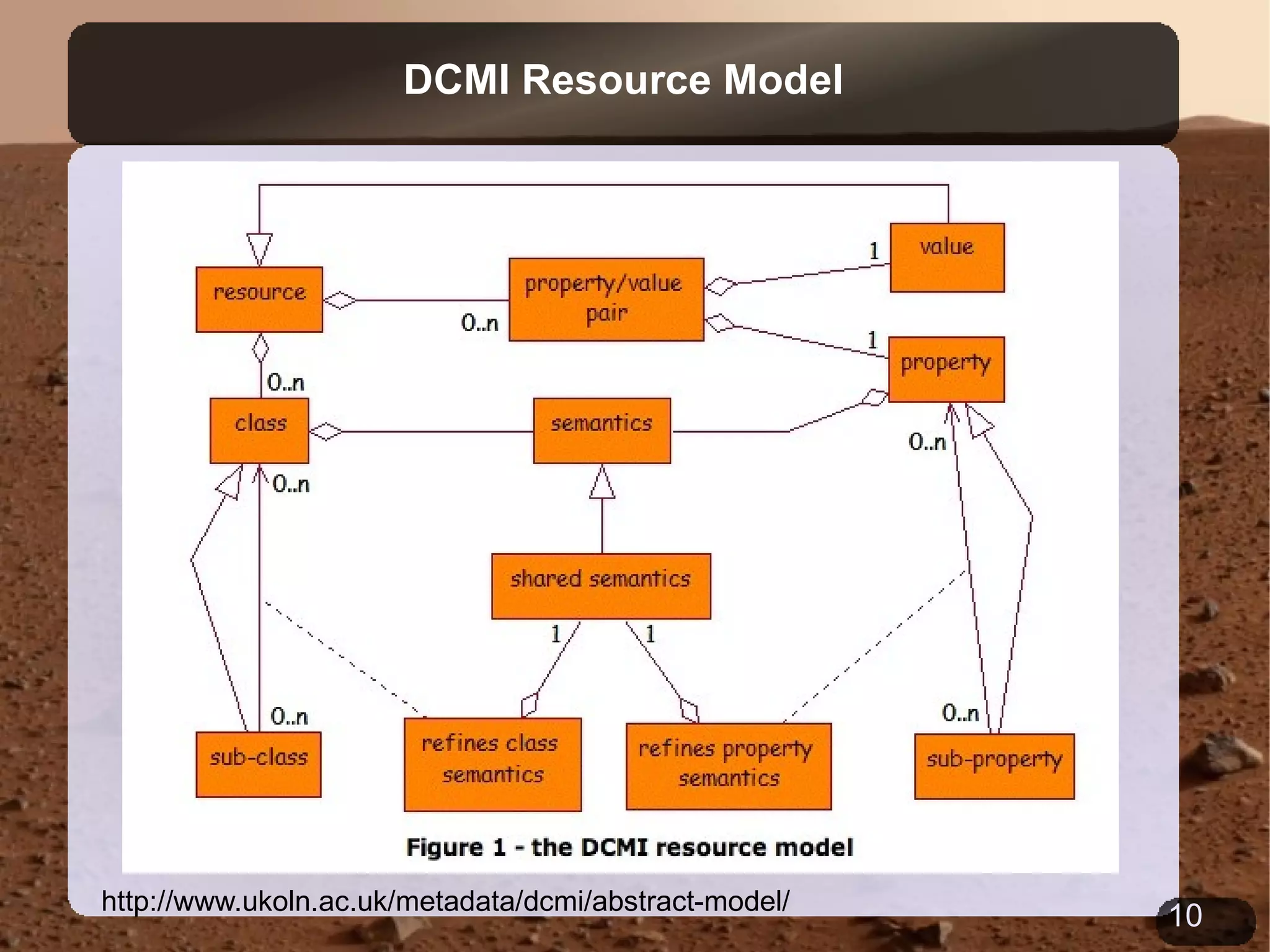 Dublin core Presentation | ODP