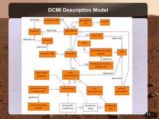 Dublin core Presentation | ODP
