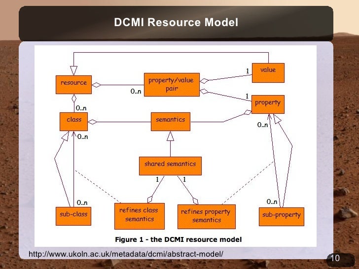 Dublin core Presentation