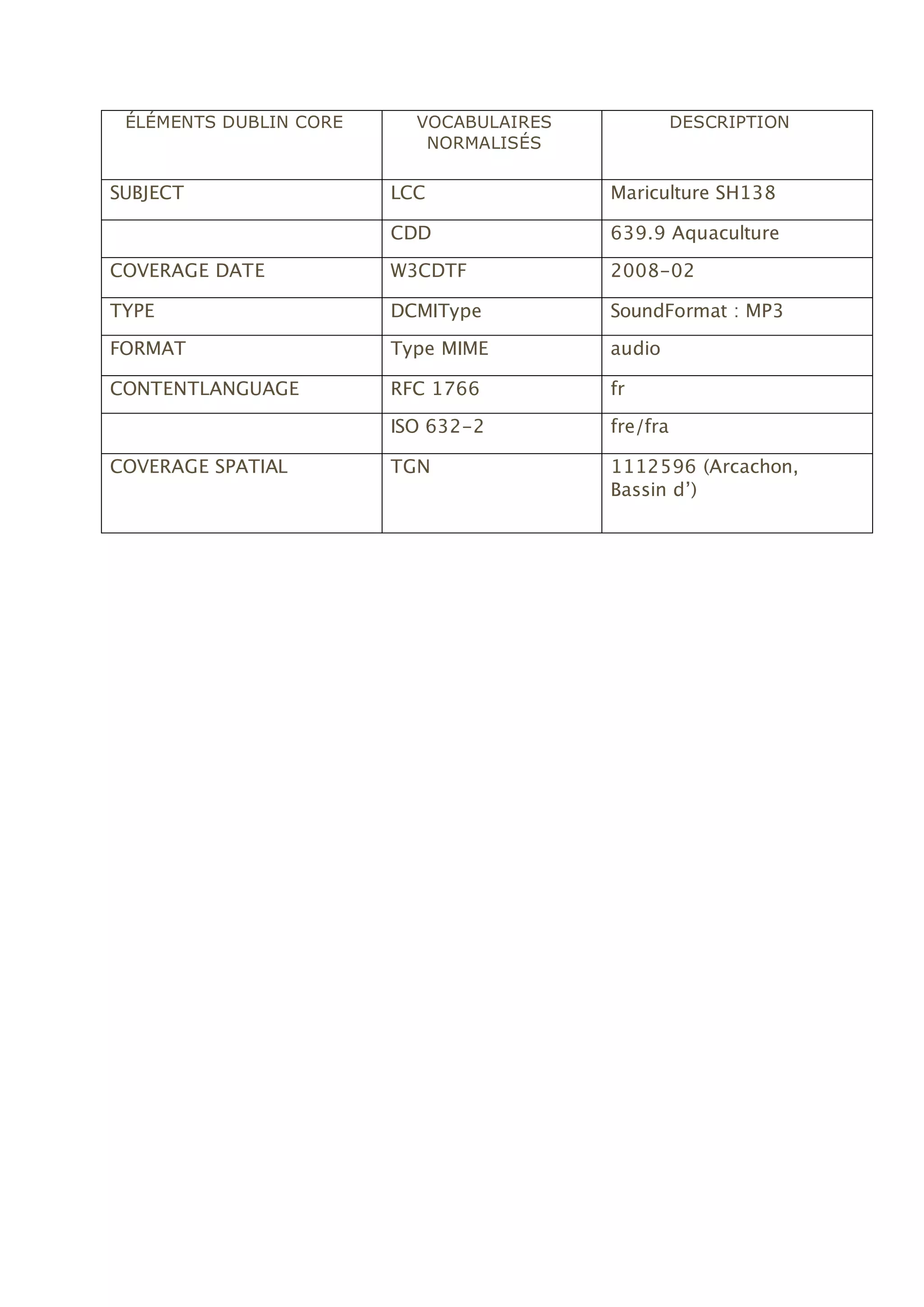 Dublincore Vocabulaires Normalises | PDF