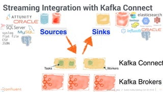 Apache Kafka and KSQL in Action: Let's Build a Streaming Data Pipeline! | PDF