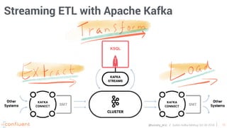 Apache Kafka and KSQL in Action: Let's Build a Streaming Data Pipeline! | PDF
