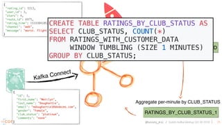 Apache Kafka and KSQL in Action: Let's Build a Streaming Data Pipeline! | PDF