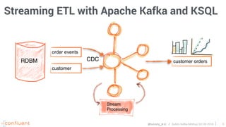 Apache Kafka and KSQL in Action: Let's Build a Streaming Data Pipeline! | PDF