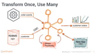 Apache Kafka and KSQL in Action: Let's Build a Streaming Data Pipeline! | PDF