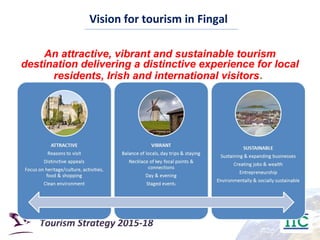 Data driven decision making in the Dublin region: A Fingal perspective ...