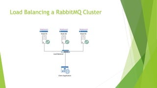 Beginning Microservices with .NET & RabbitMQ | PDF