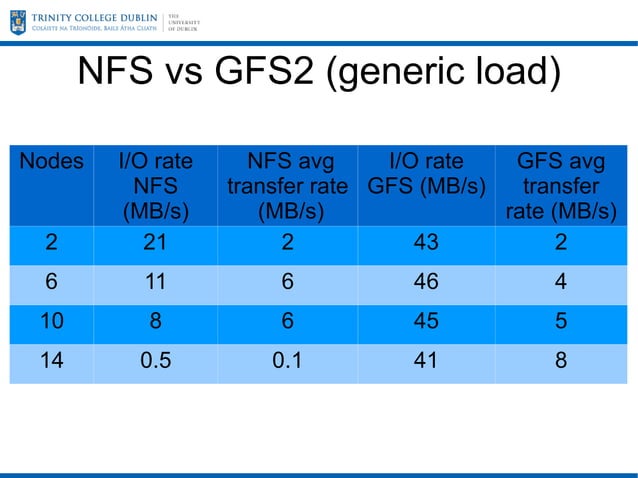Filesystem Comparison: NFS vs GFS2 vs OCFS2 | PDF | Computer Software ...