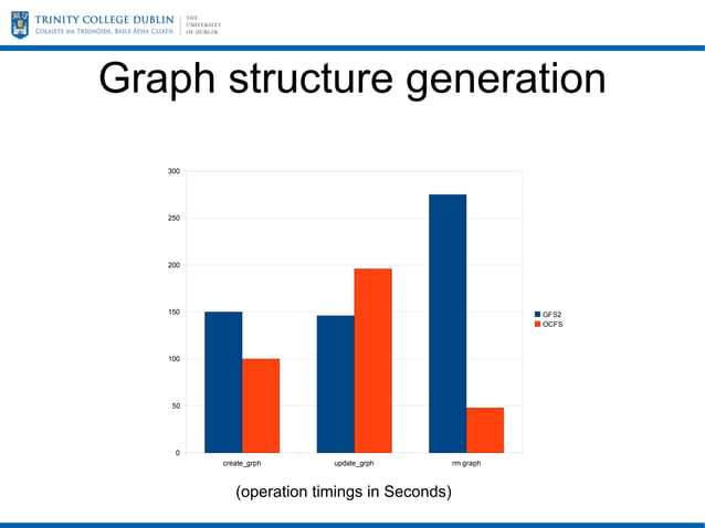 Filesystem Comparison: NFS vs GFS2 vs OCFS2 | PDF | Computer Software ...