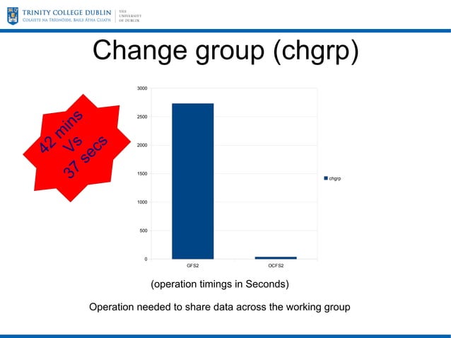 Filesystem Comparison: NFS vs GFS2 vs OCFS2 | PDF | Computer Software ...