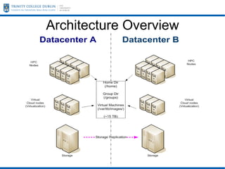 Filesystem Comparison: NFS vs GFS2 vs OCFS2 | PDF