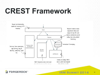 THE FORGEROCK PLATFORM BIG PICTURE | PPT