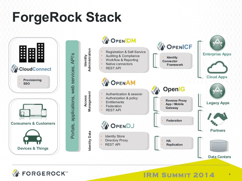 THE FORGEROCK PLATFORM BIG PICTURE