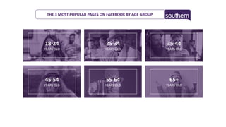 Top Facebook Pages in Dublin | PPT | Free Download