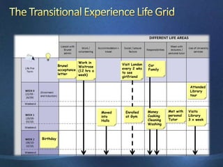 Using the 'Life Grid' methodology as a qualitative research tool. | PPTX