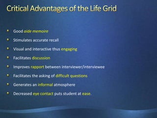 Using the 'Life Grid' methodology as a qualitative research tool. | PPTX