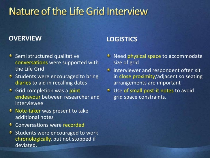 Using the 'Life Grid' methodology as a qualitative research tool.