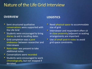 Using the 'Life Grid' interviewing method as a qualitative research ...