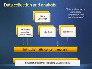 Using the 'Life Grid' interviewing method as a qualitative research ...