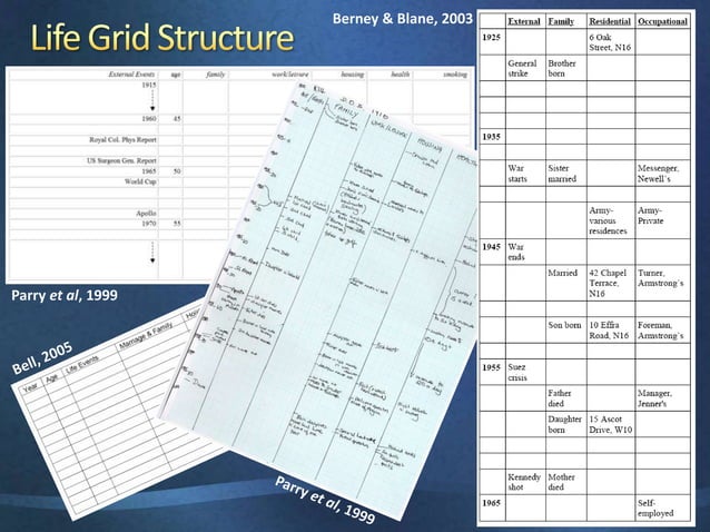 Using the 'Life Grid' interviewing method as a qualitative research ...