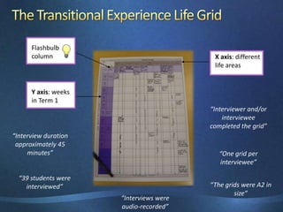 Using the 'Life Grid' interviewing method as a qualitative research ...