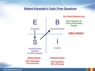 Robert Kiyosaki Cashflow Quadrant Pdf