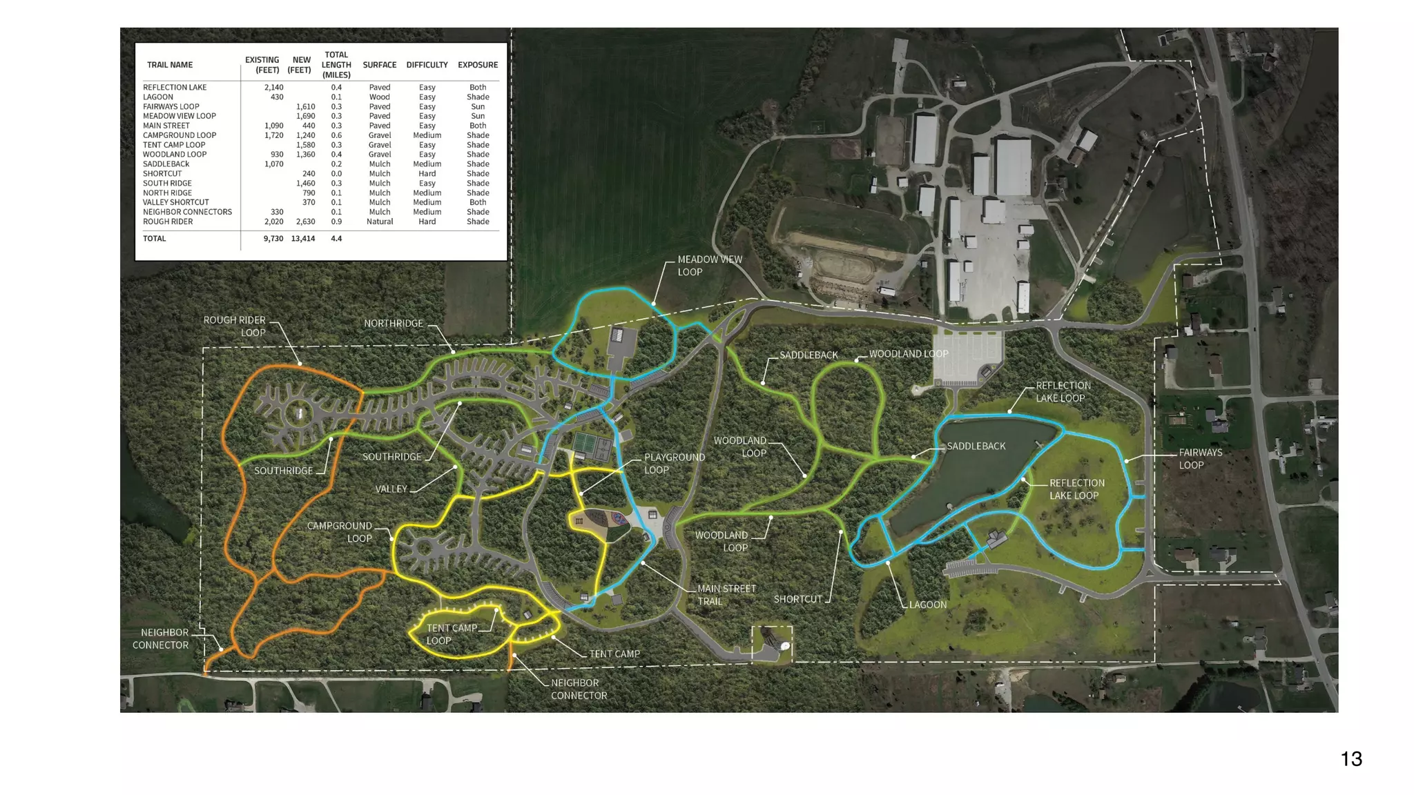 Dubois county park master plan final | PPT