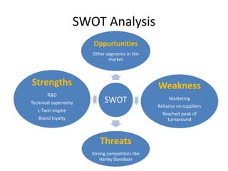 Ducati hbr case analysis | PPT