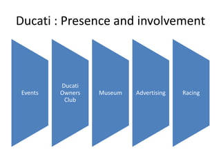 Ducati hbr case analysis | PPTX