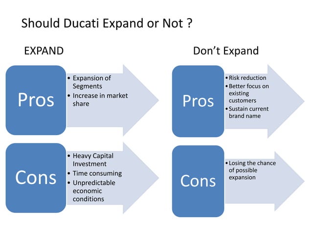 Ducati hbr case analysis | PPTX