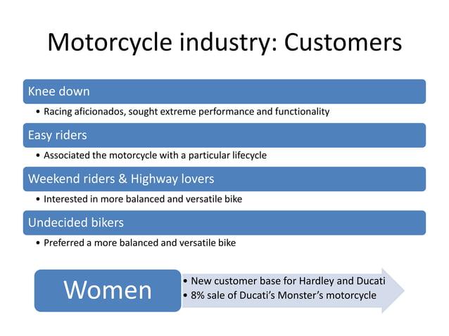 Ducati hbr case analysis | PPTX