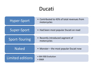 Ducati hbr case analysis | PPTX
