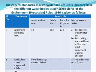 standard of waste water discharged in india. | PPTX