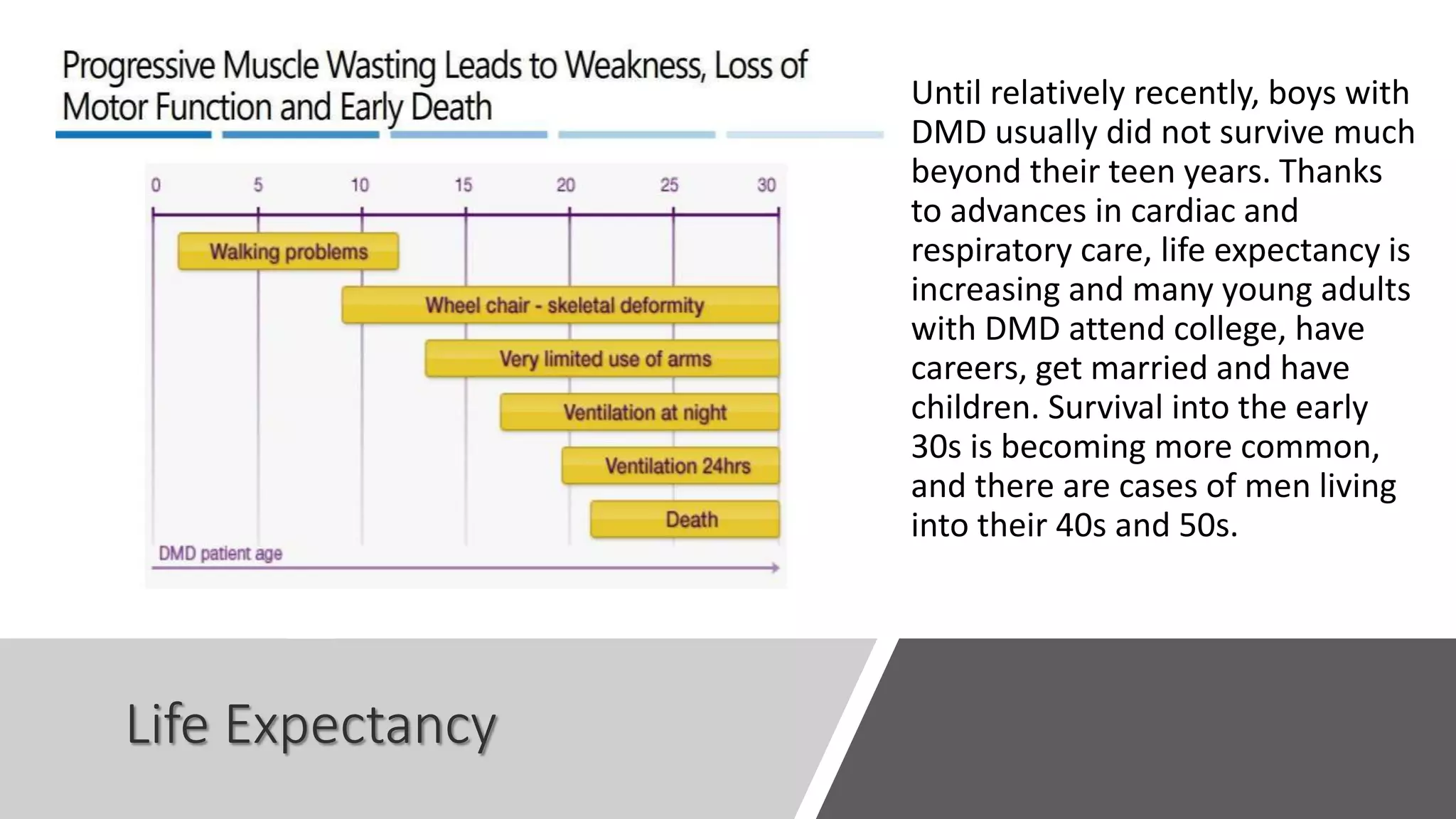 Duchenne Muscular Dystrophy | PPTX