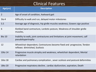Duchenne muscular dystrophy | PPTX