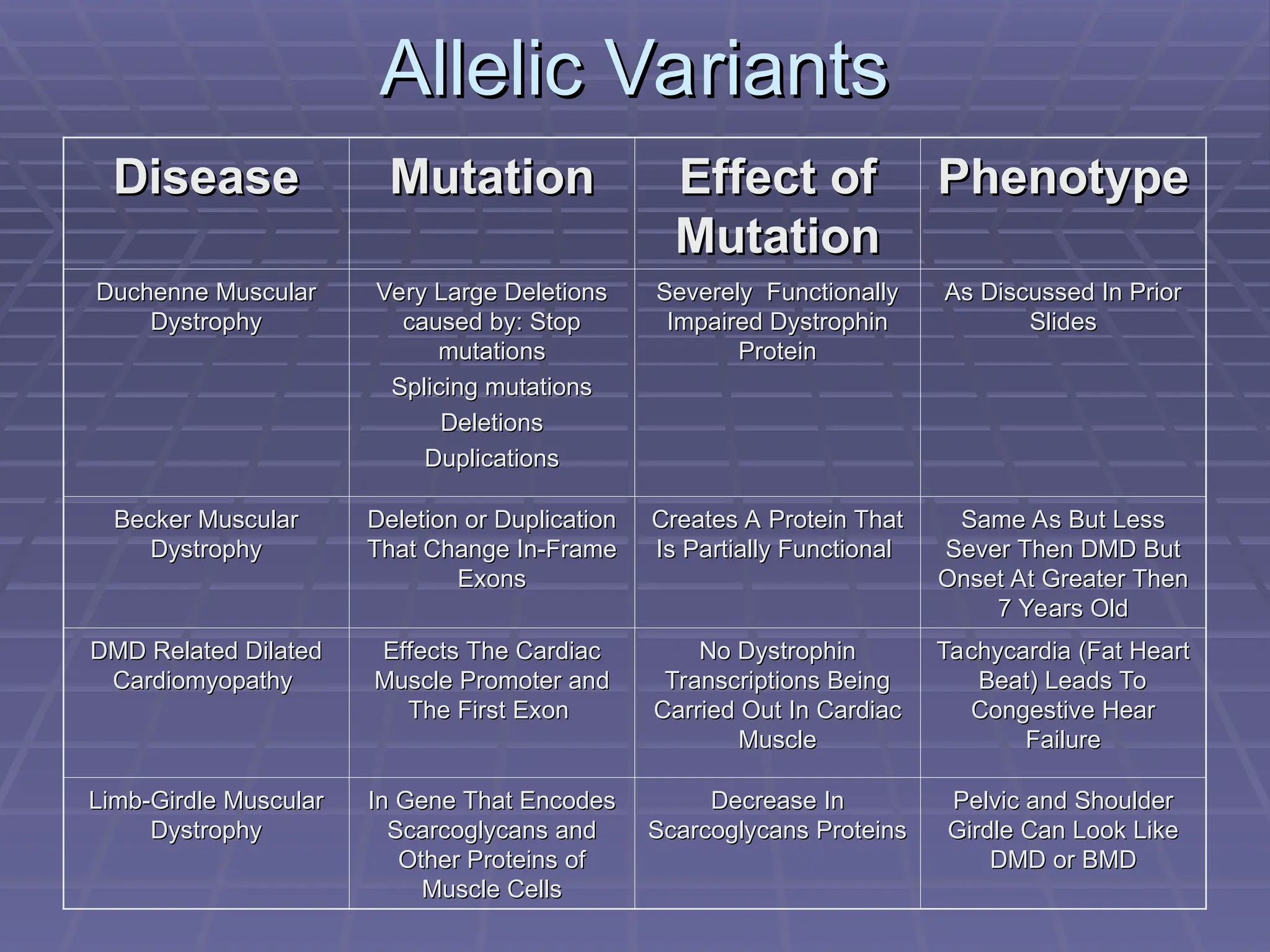 Duchenne Muscular Dystrophy download.ppt