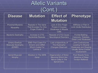 Duchenne Muscular Dystrophy download.ppt