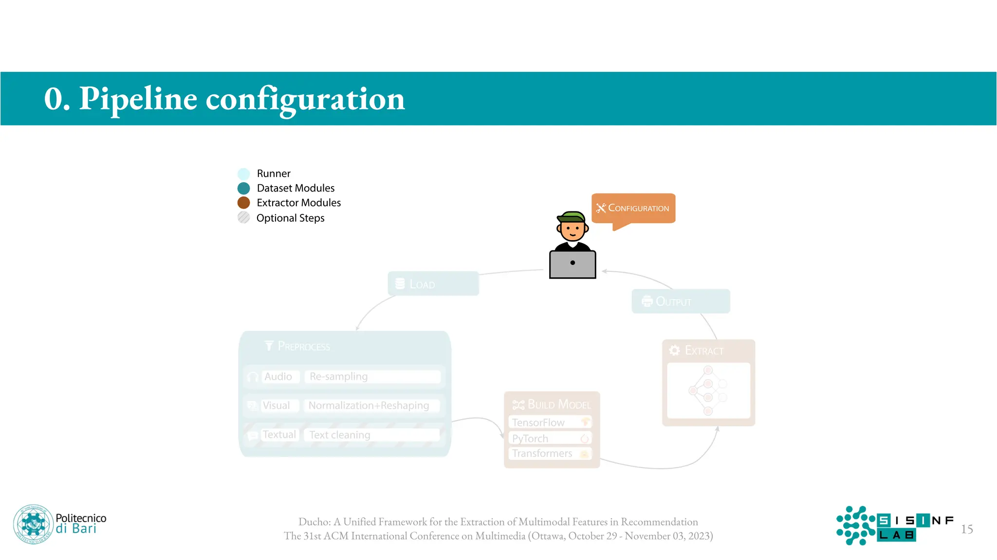 [MM2023] Ducho: A Unified Framework for the Extraction of Multimodal ...