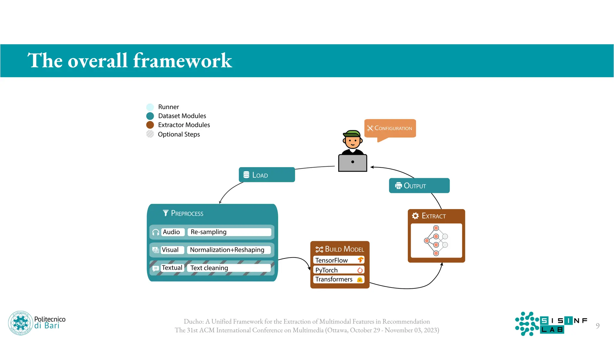 [MM2023] Ducho: A Unified Framework for the Extraction of Multimodal ...