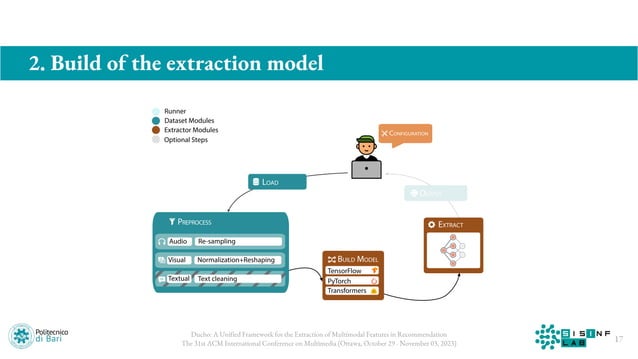 [MM2023] Ducho: A Unified Framework for the Extraction of Multimodal Features in Recommendation ...