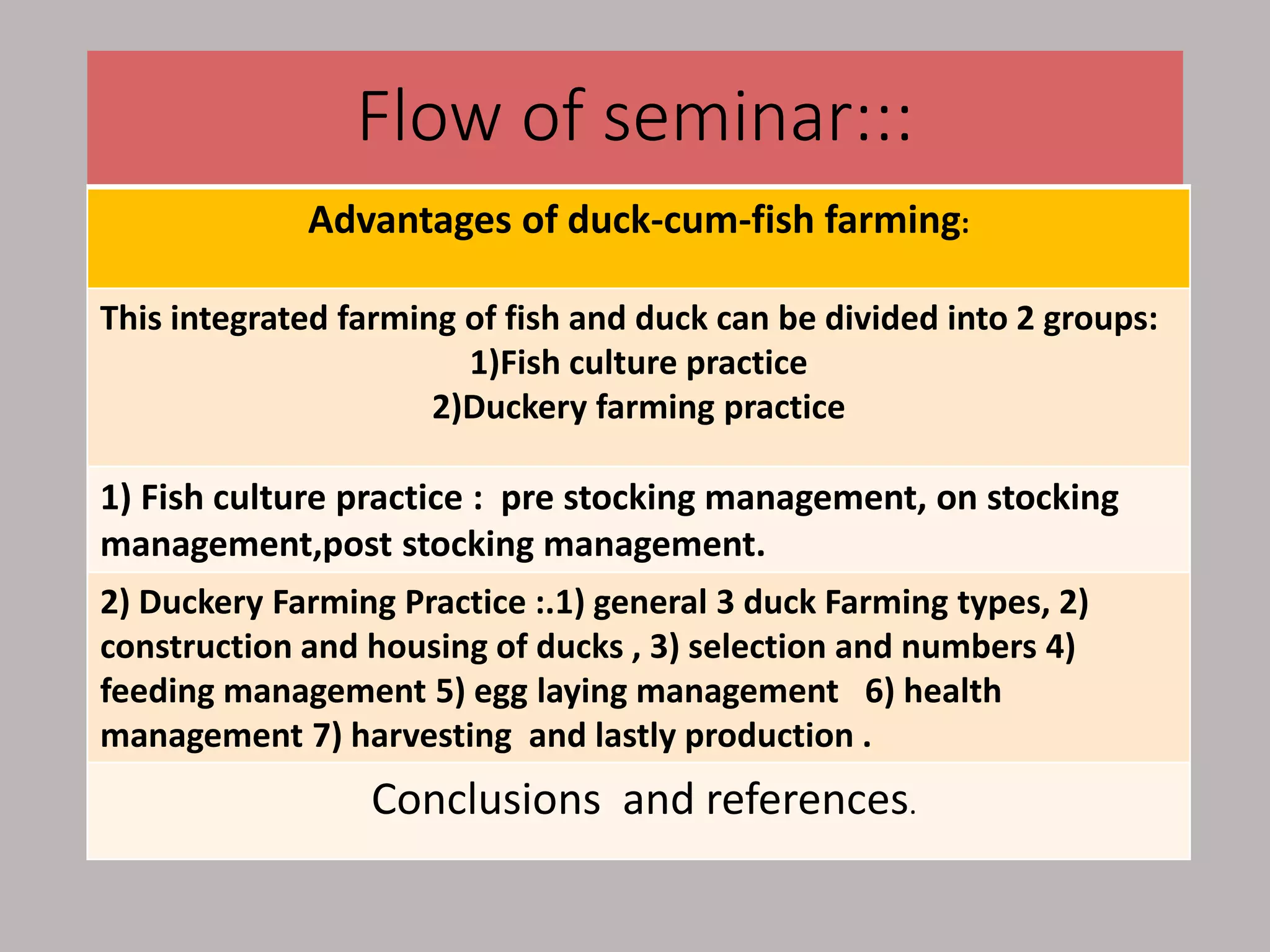 Duck cum fish farming .ppt presentation | PPTX