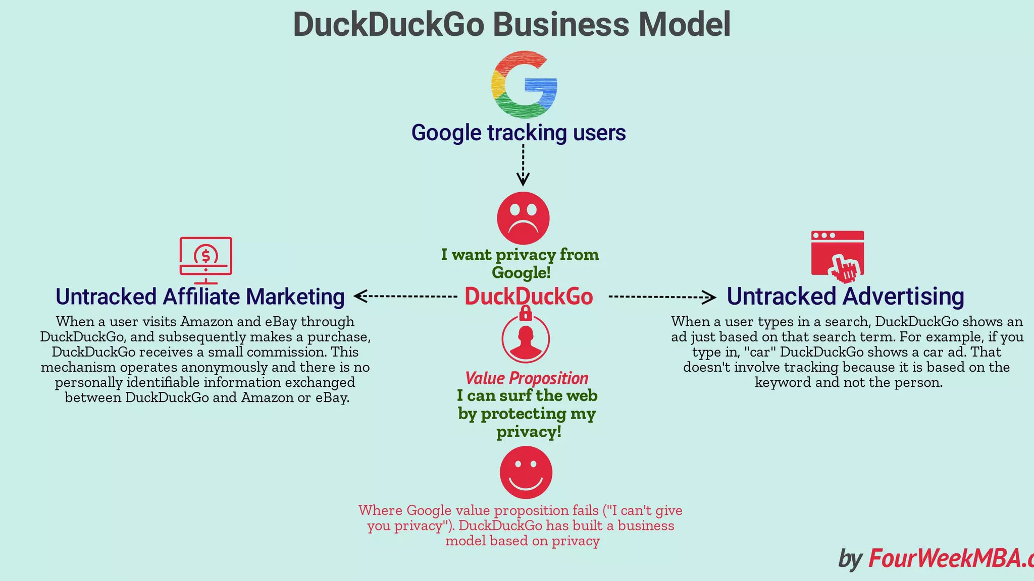 Duck Duck Go | PDF