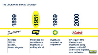 Duckhams Company Profile .pptx