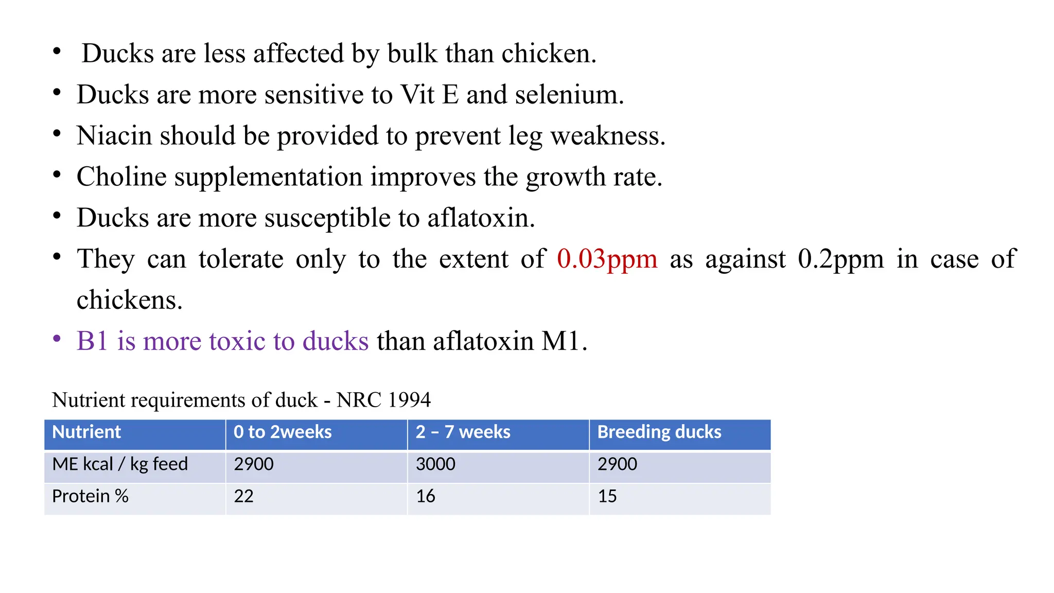 Duck, Japanese Quail and Turkey nutrition | PPTX | Agriculture | Industries