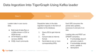 How a distributed graph analytics platform uses Apache Kafka for data ingestion in real time ...